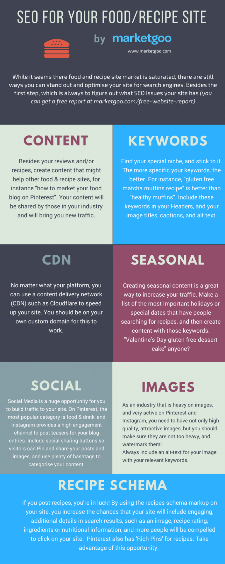 Cheatsheet: SEO for Food and Recipe Sites – marketgoo