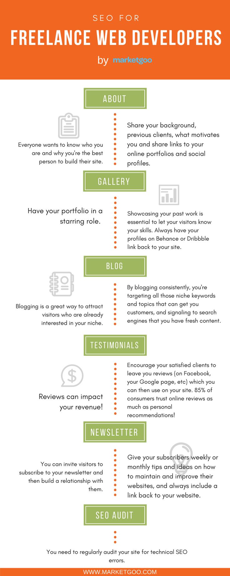 Cheatsheet: SEO for Freelance Web Developers – marketgoo